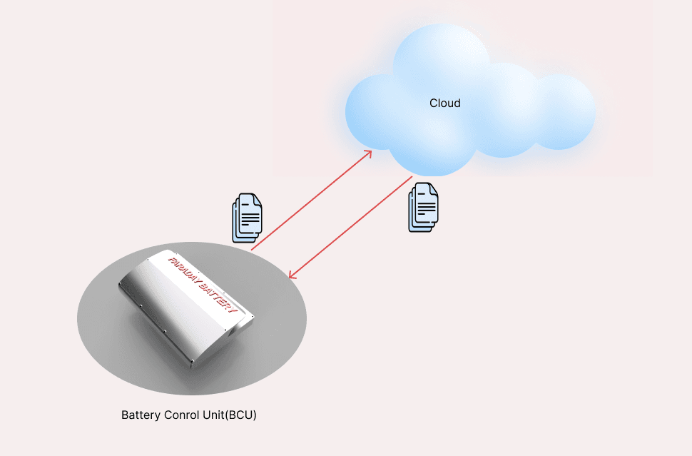 Faraday Battery